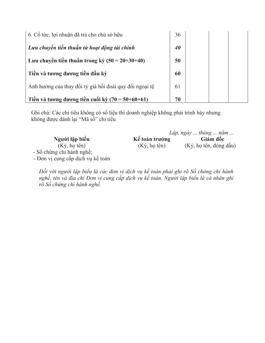 Mẫu số B 03 – DN: Báo cáo lưu chuyển tiền tệ (theo phương pháp trực tiếp)